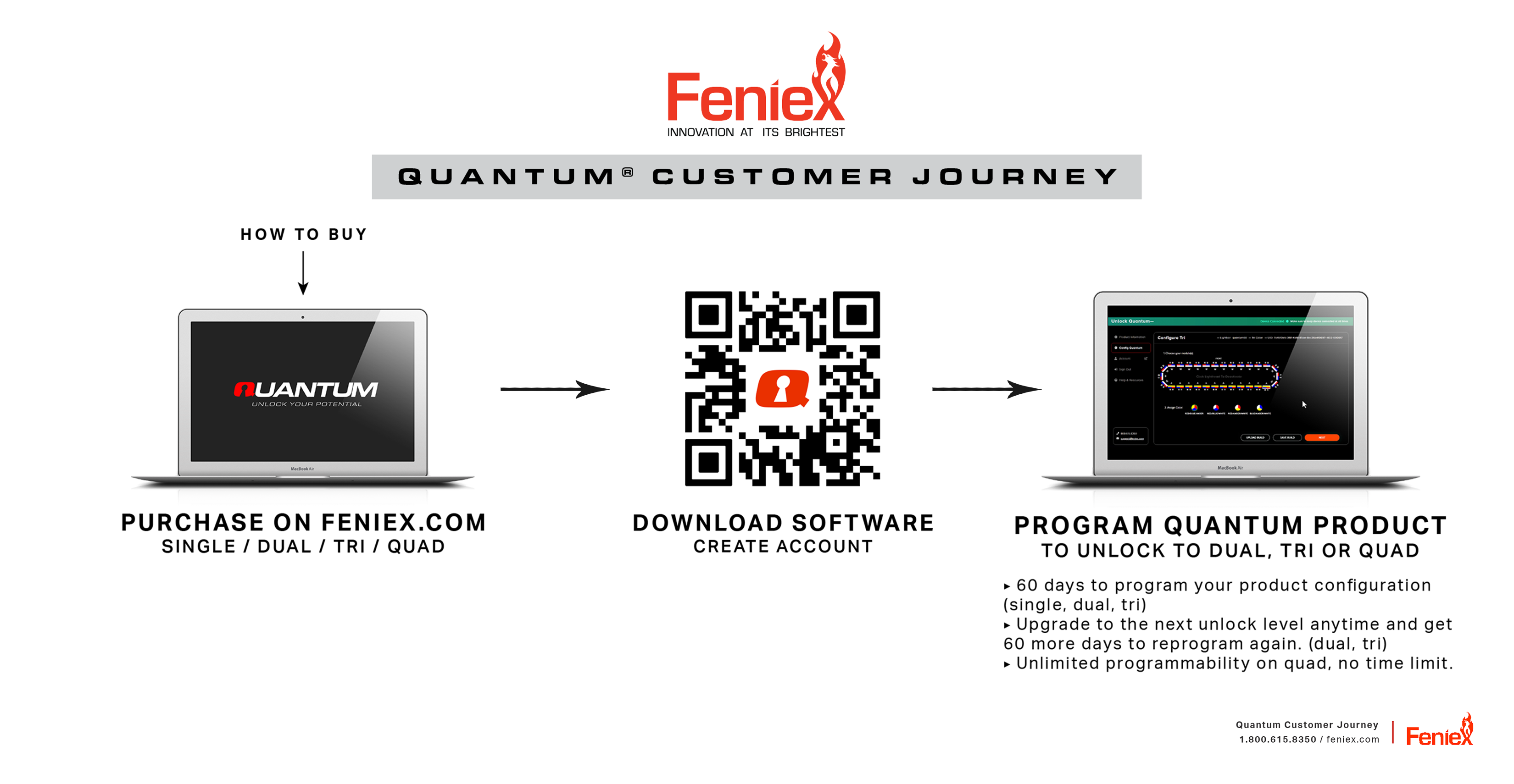 Meet Quantum for End Users